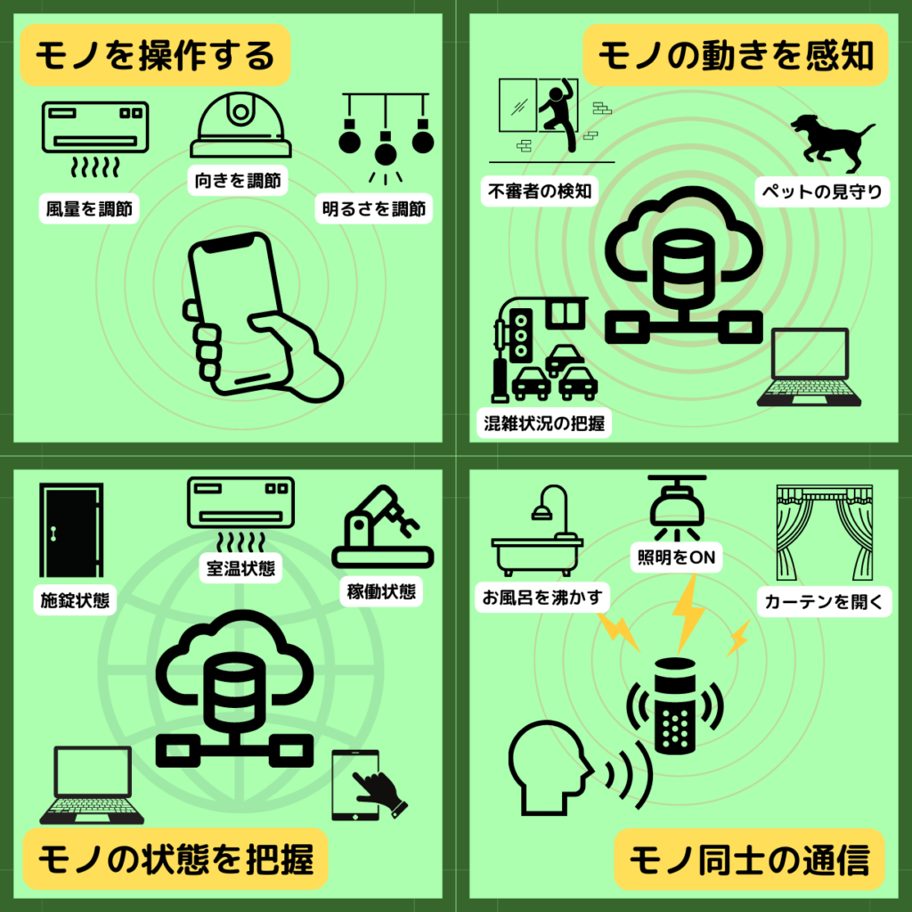 分譲も賃貸もIoTマンションで魅力度アップ！＜導入事例も紹介＞ | LinkJapan BLOG