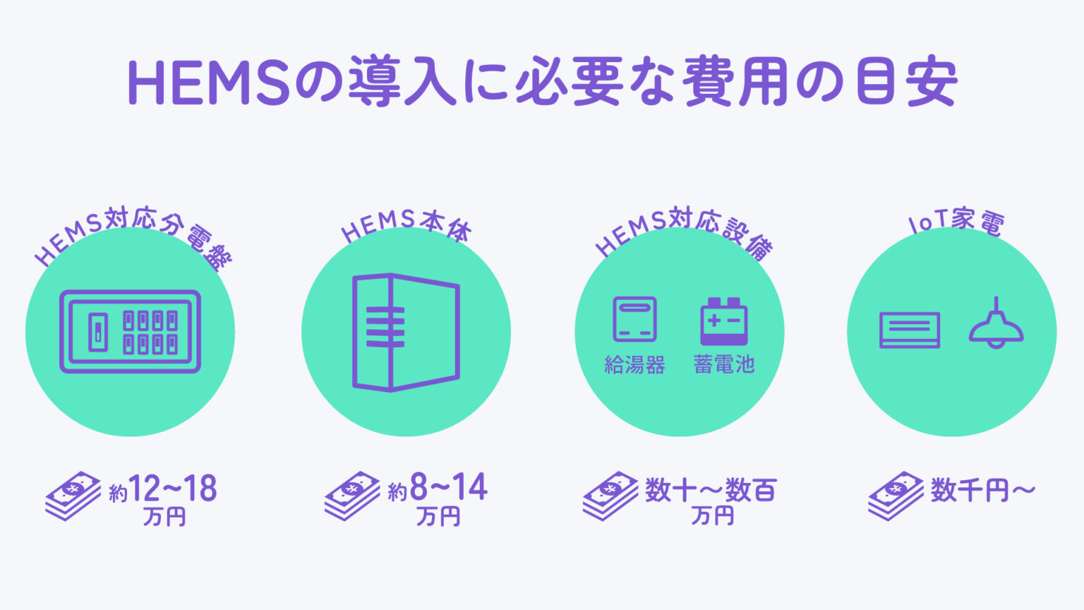 【2023年】HEMS（ヘムス）導入で補助金はもらえるのか？自治体・メーカー紹介 | LinkJapan BLOG