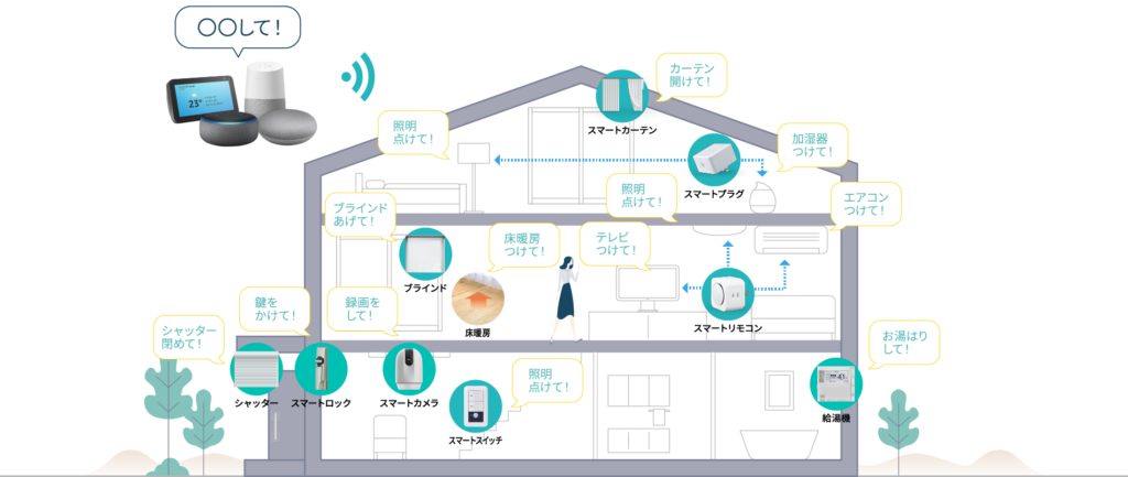 IoT住宅をスマートに実現するHomeLinkとは？HomeOSってなに？ | LinkJapan BLOG