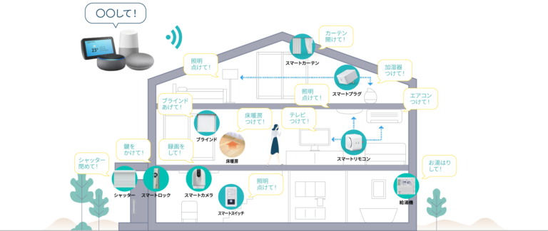 IoT住宅をスマートに実現するHomeLinkとは？HomeOSってなに？ | LinkJapan BLOG