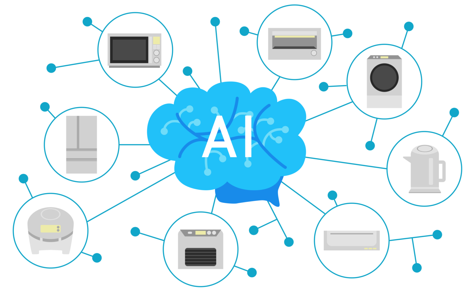 【最新図解】IoTの仕組みとは？IoT技術の動向をふまえわかりやすく説明 | LinkJapan BLOG