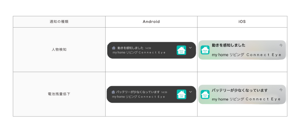 HOME ALSOK Connect Eye（IP-C730） - (公式）LinkJapan リンクジャパン