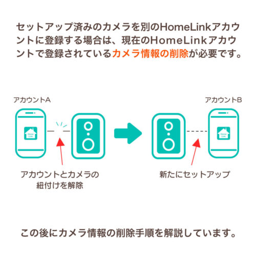HOME ALSOKConnect Eye（IP-C730） - (公式）LinkJapan リンクジャパン