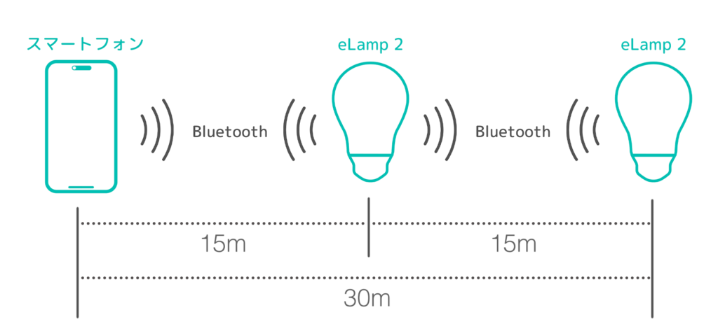 eLamp 2(BT) | (公式）LinkJapan リンクジャパン